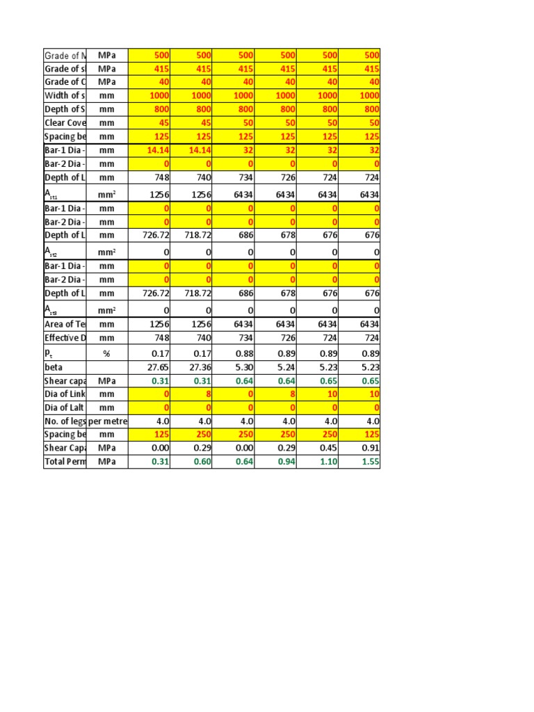 SCP Roof Shear | PDF