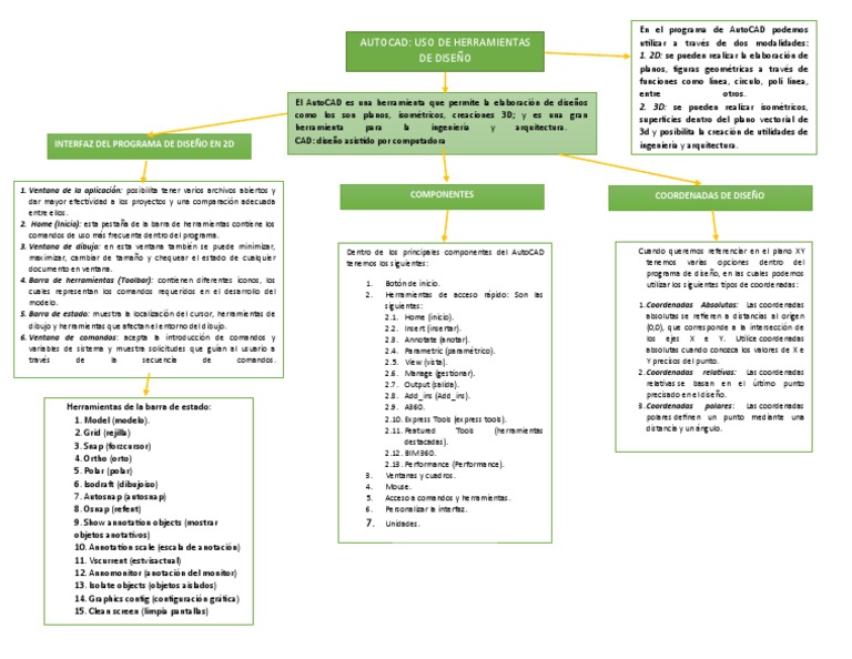 Mapa Conceptual de Autocad | PDF | Ventana (informática) | Cad automático