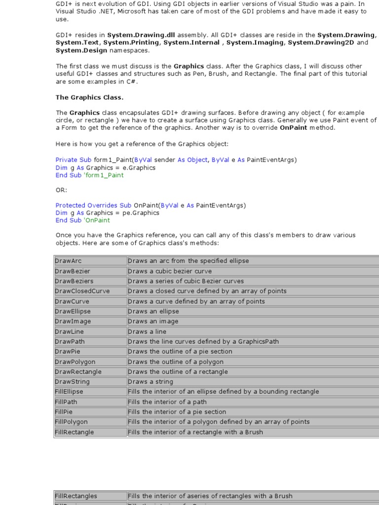 System - Text, System - Printing, System - Internal, System - Imaging, System - Drawing2D and ...