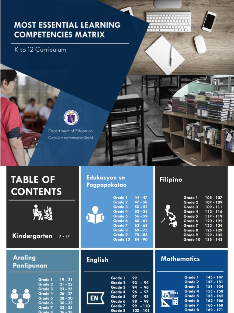 Most Essential Learning Competencies K To 12 May 19 2020 PDF | PDF