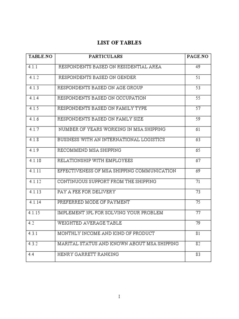 List of Tables: Table - No Particulars Page - No | PDF