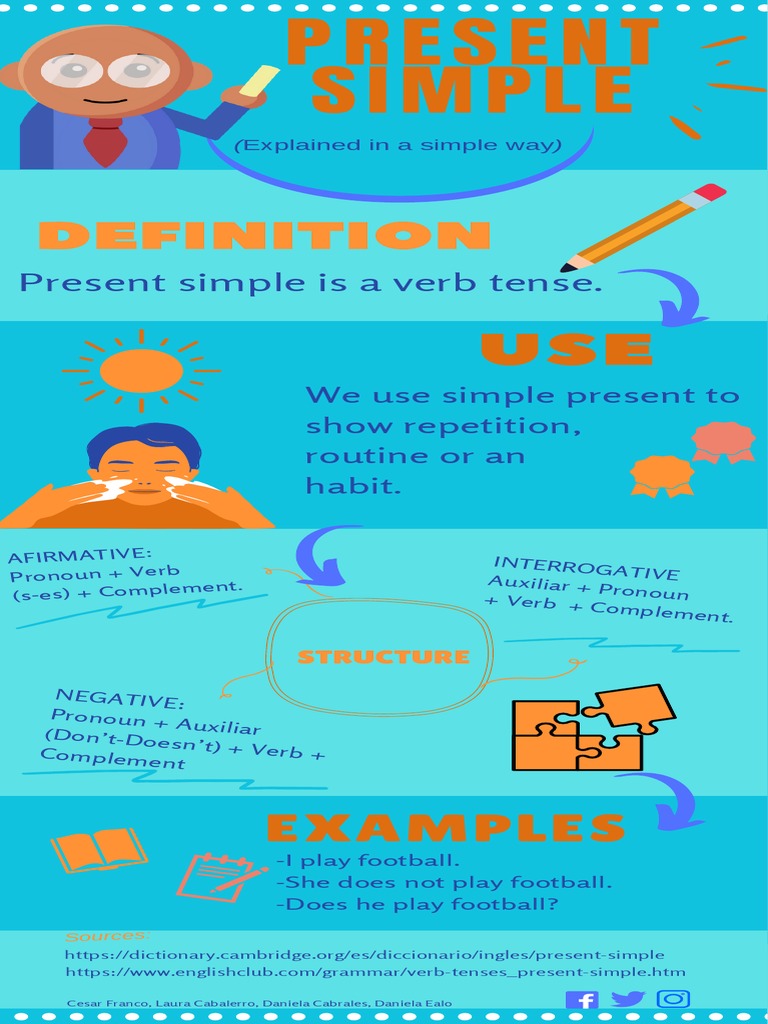Understanding Present Simple Tense | PDF