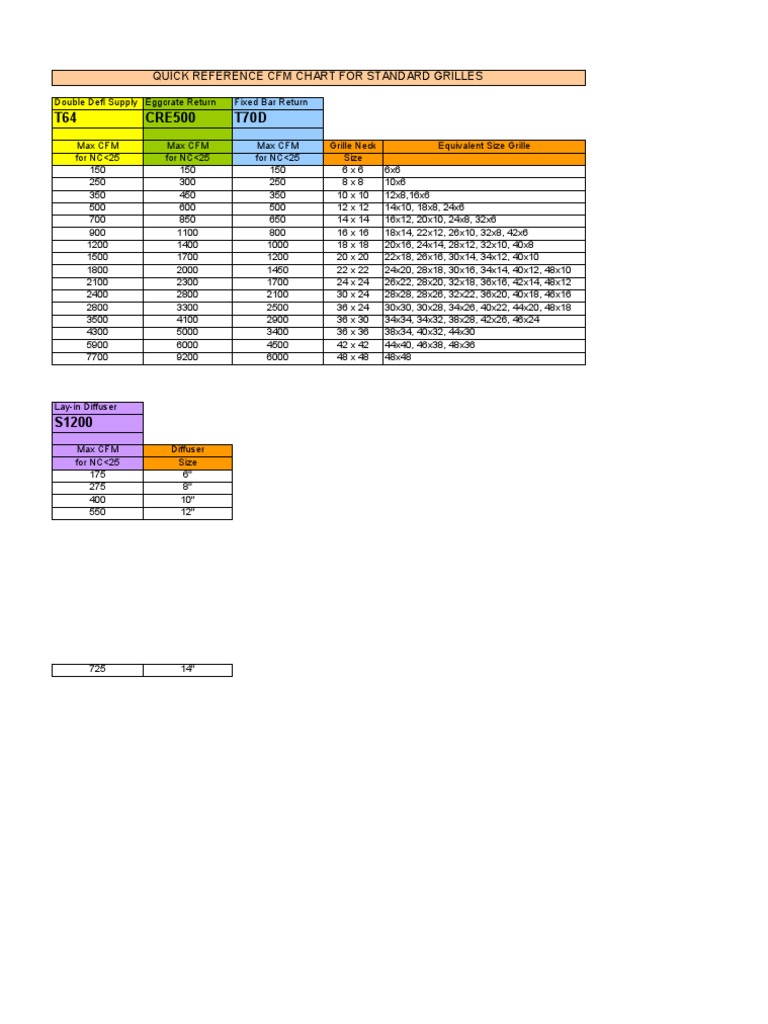 Grille Sizing Chart | PDF