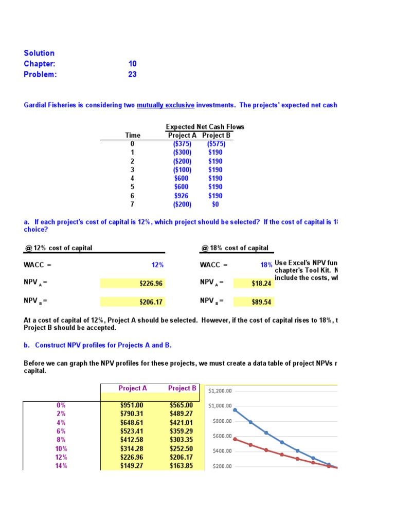 Comparing the Net Present Value and Internal Rate of Return of Two ...