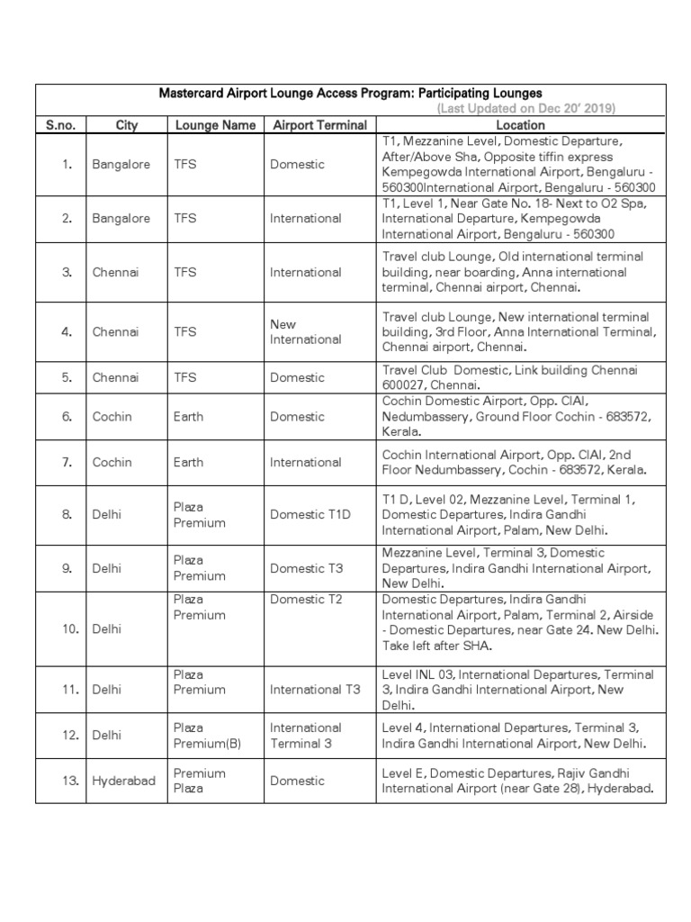 Mastercard Airport Lounge Access Program: Participating Lounges ...