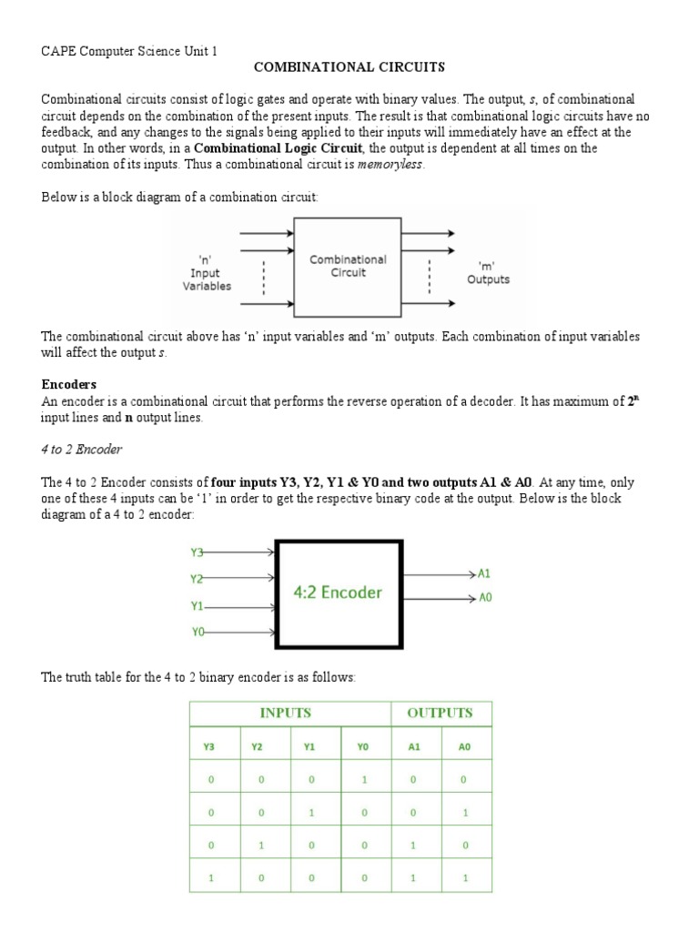 Combinational Circuits: 4 To 2 Encoder | PDF | Logic Gate ...