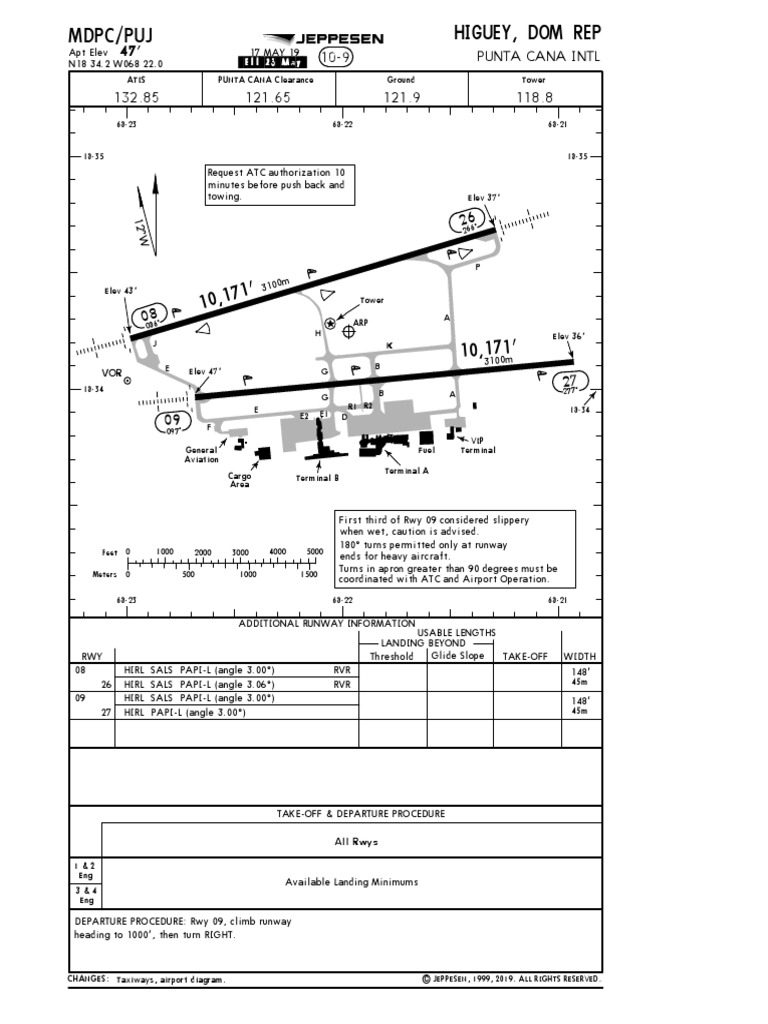 MDPC | PDF | Air Traffic Control | Aircraft