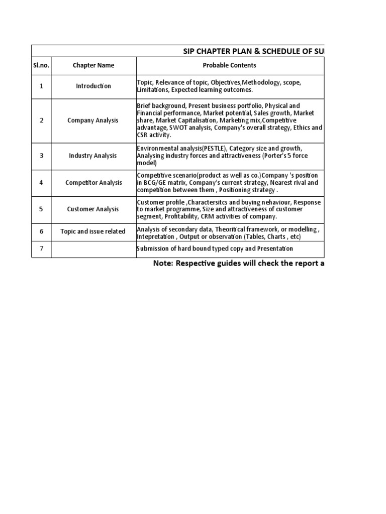 Sip Chapter Plan & Schedule of Submission: SL - No. Chapter Name ...