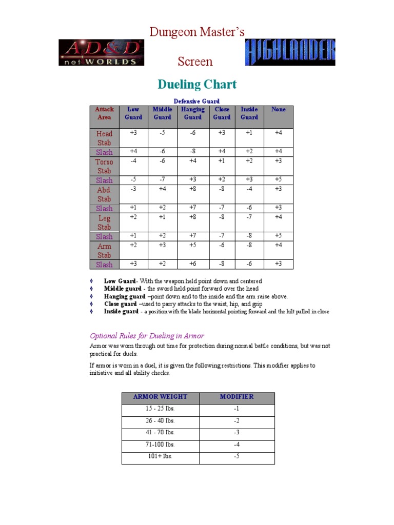 Dueling Chart: Dungeon Master's Screen | PDF | Role Playing Games | Leisure