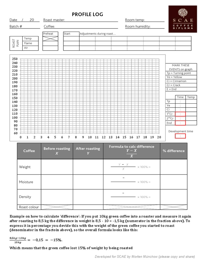 Profile Log: Preheat Start Adjustments During Roast Temp Flame Air ...