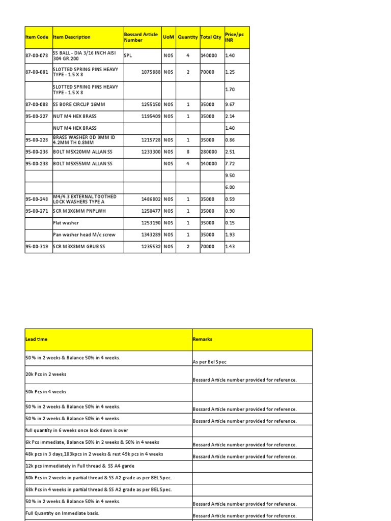Item Code Item Description Uom Quantity Total Qty Bossard Article ...