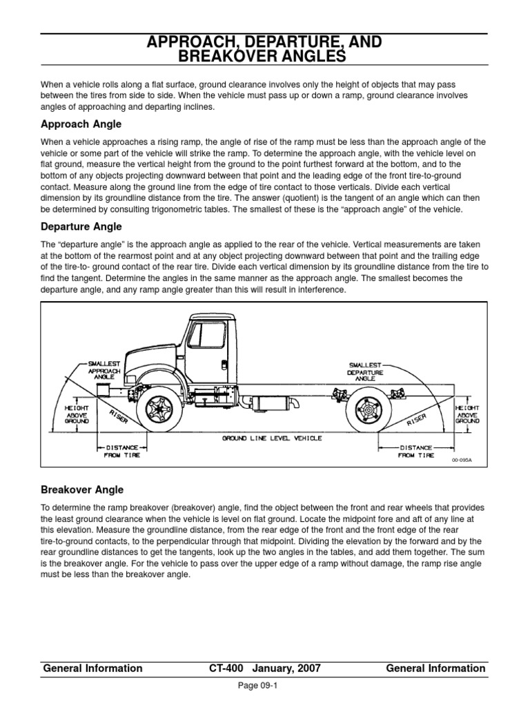 Approach, Departure, and Breakover Angles | PDF | Angle | Trigonometric ...