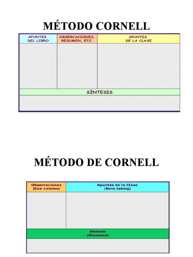Método Cornell | PDF