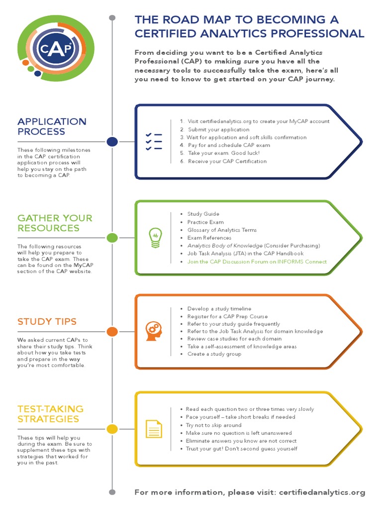 CAP Road Map Infographic PDF | PDF | Analytics | Test (Assessment)