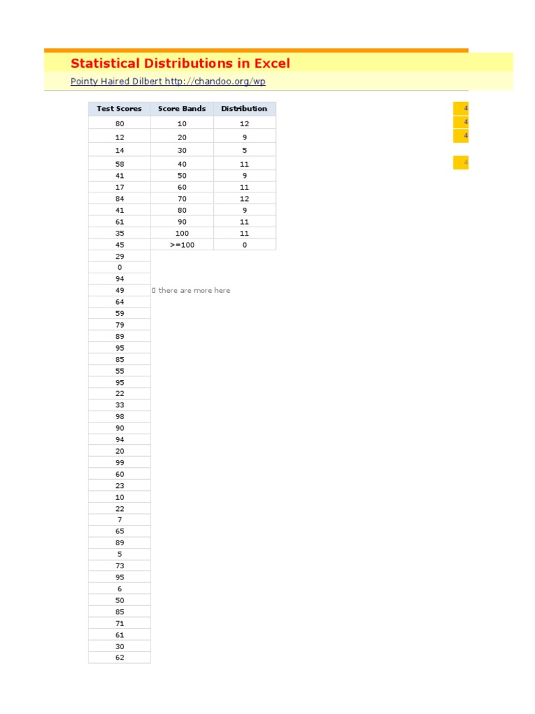 Test Scores Distribution | PDF