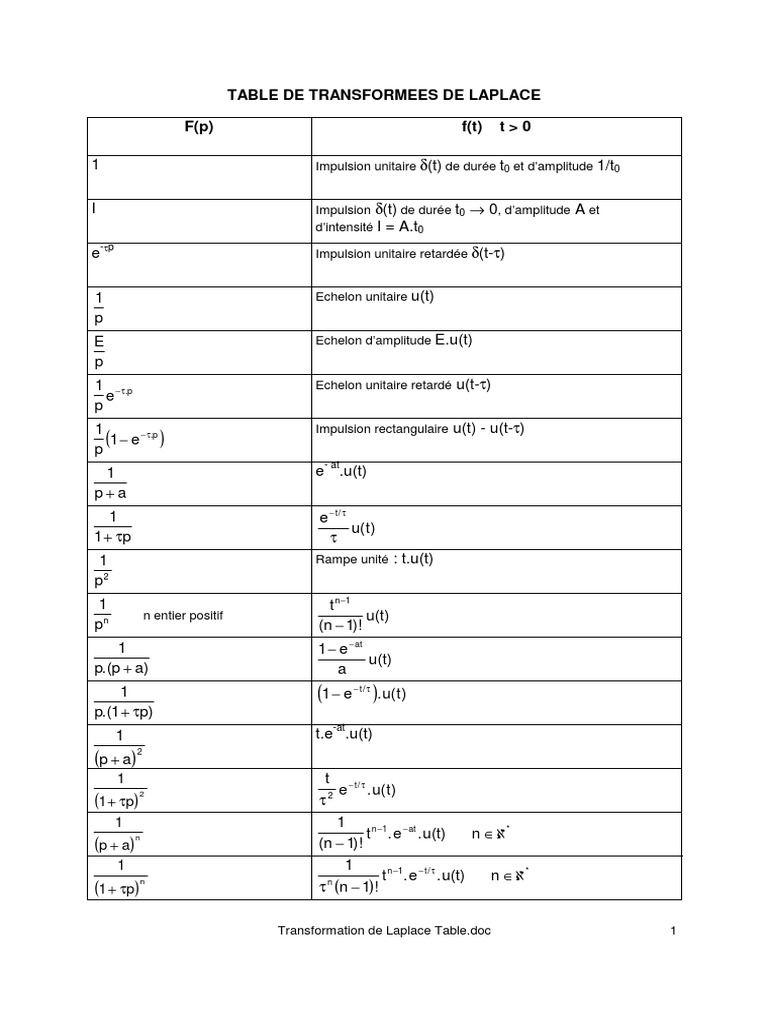 Transformation de Laplace Table PDF | PDF | Méthodes et références ...