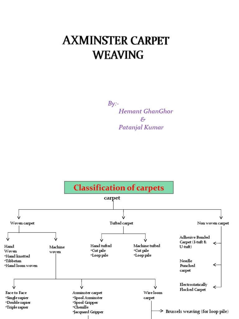 Axminster Carpet Weaving Techniques | PDF | Carpet | Rugs And Carpets