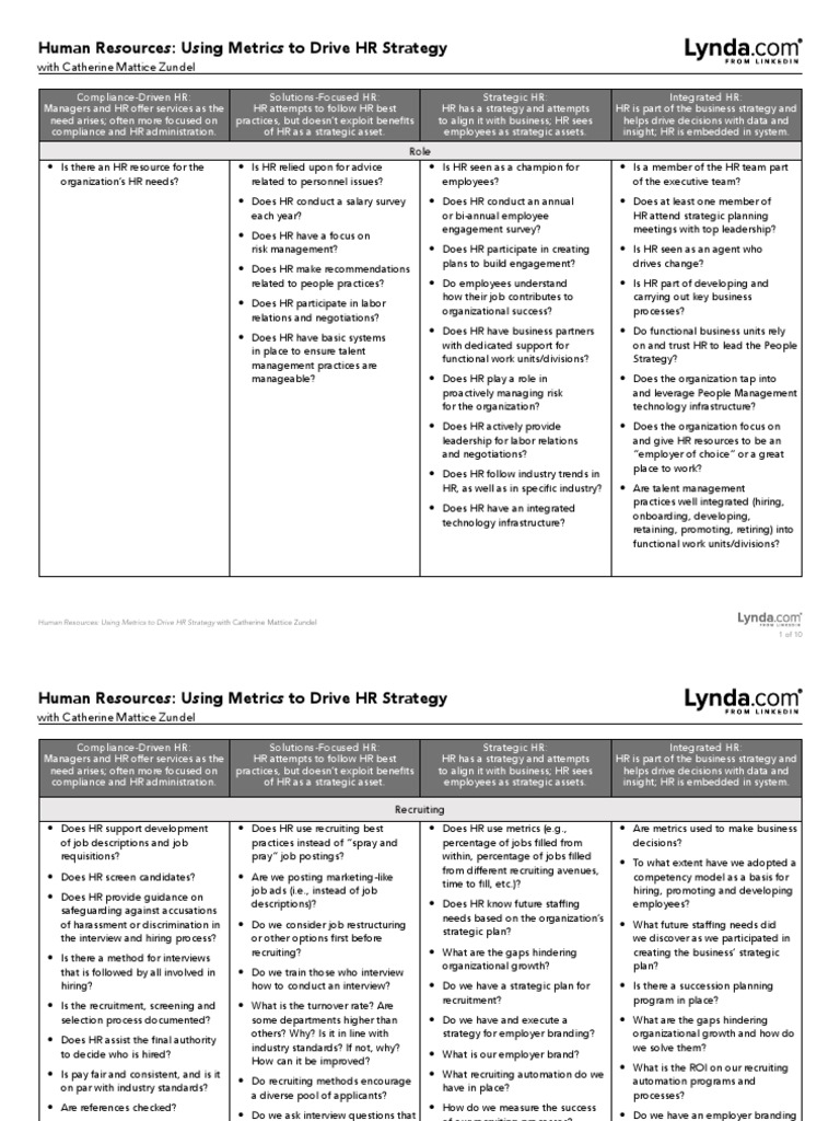 01 - 01 HR Maturity Model - LQ | PDF | Human Resources | Employee Retention