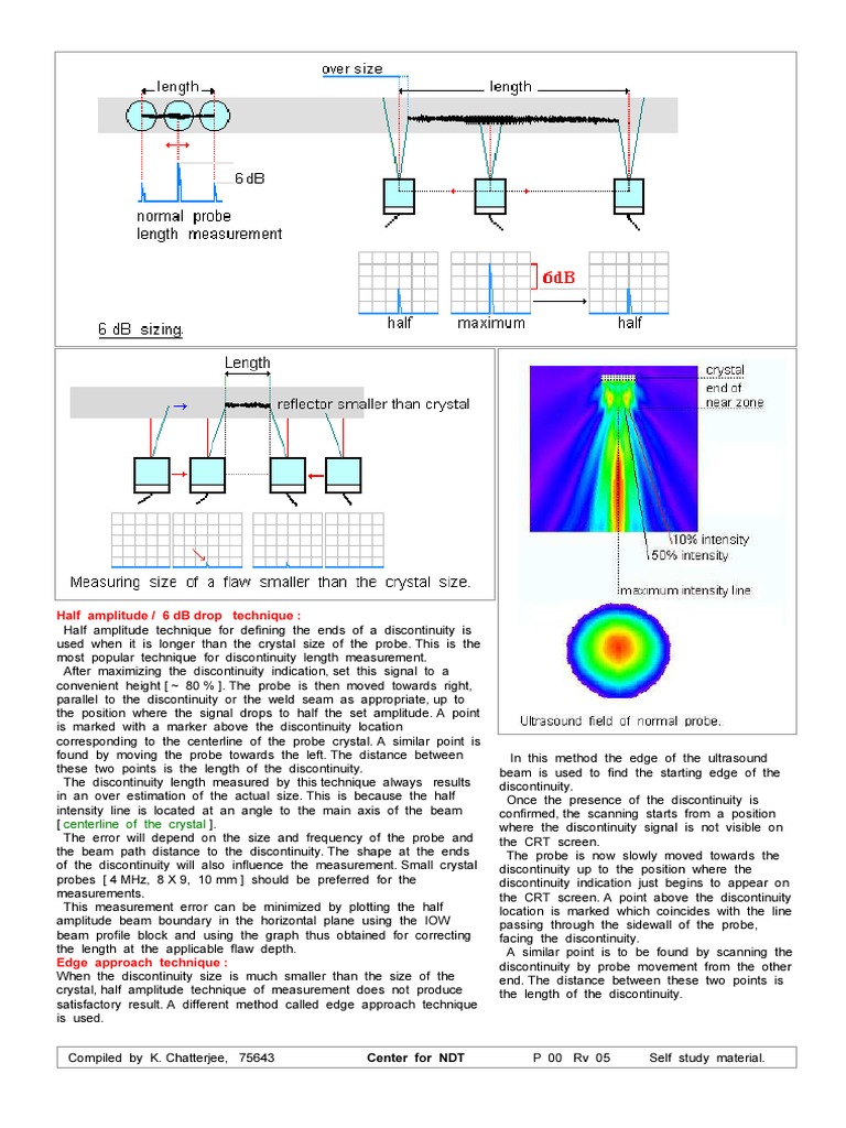 Half Amplitude / 6 DB Drop Technique:: Centerline of The Crystal ...