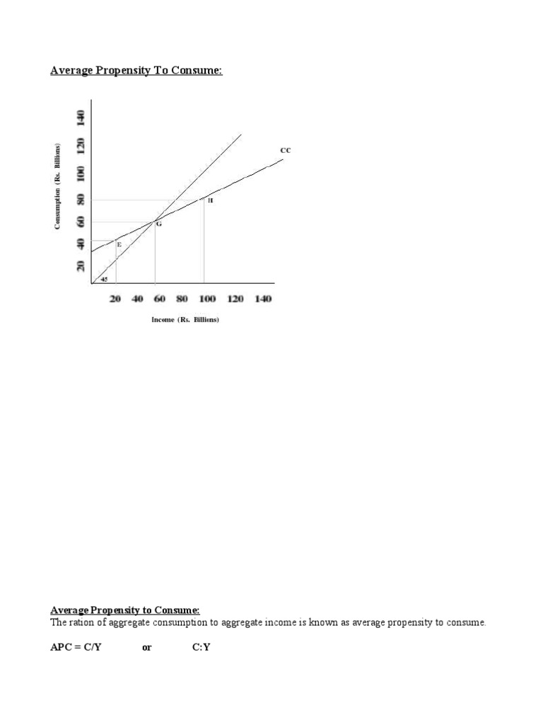 Apc And Mpc Theory Pdf Microeconomics Macroeconomics 