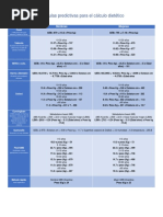 Tabla de Mets | PDF | Metabolismo | Caloría