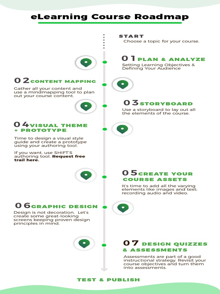 Elearning Course Roadmap: Plan & Analyze | PDF