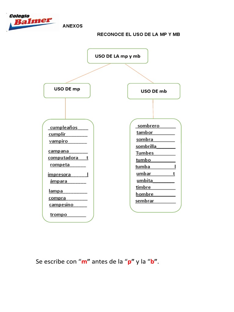 Uso de MP y MB en el Español | PDF