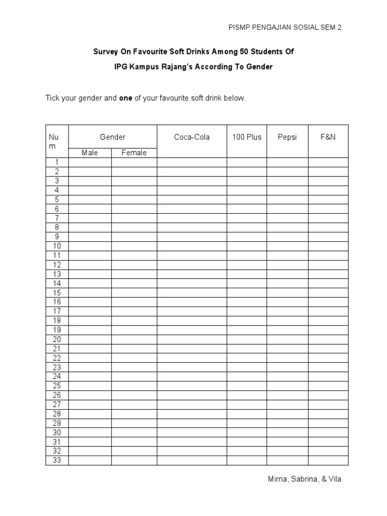Student Soft Drink Preferences Survey | PDF