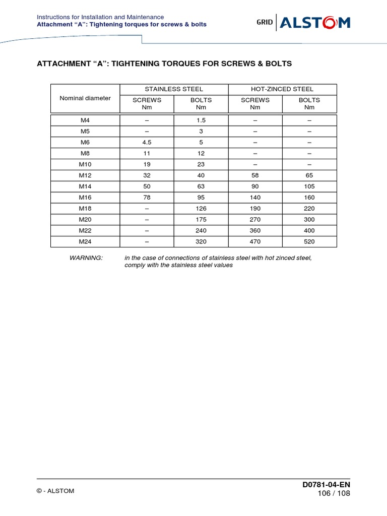 Tightening Torques For Screws & Bolts | PDF