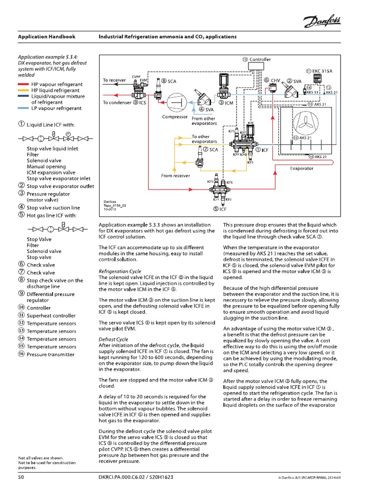 Danfoss Literature Hot Gas Defrost PDF | PDF