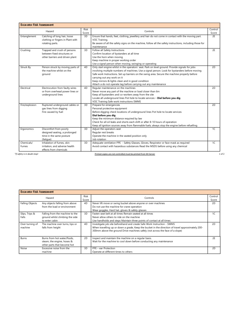 Risk Assessment and Control Measures for Excavator Operations | PDF ...
