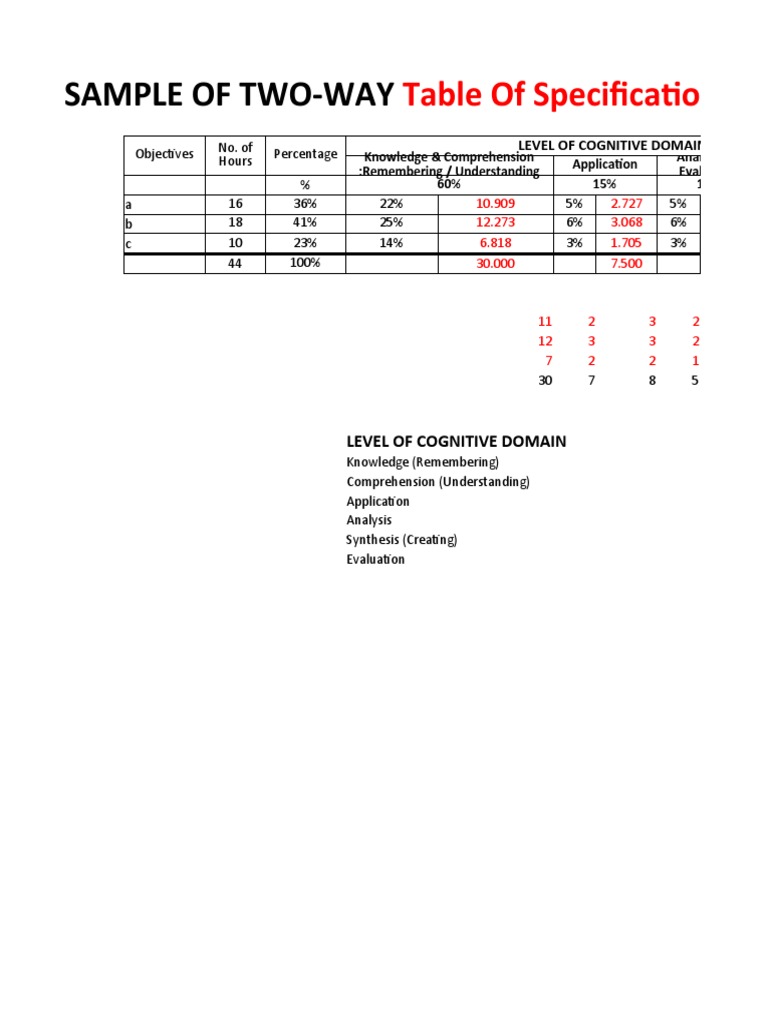 Sample Tos | Download Free PDF | Science | Justification