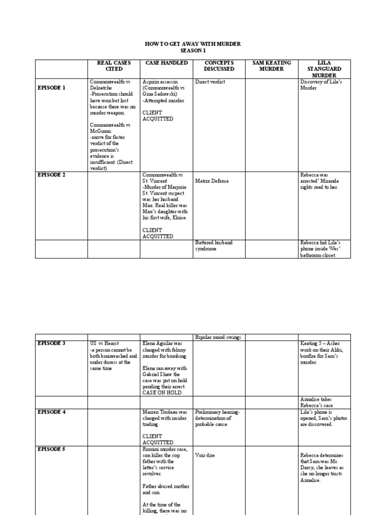 How To Get Away With Murder Notes | PDF | Plea | Murder