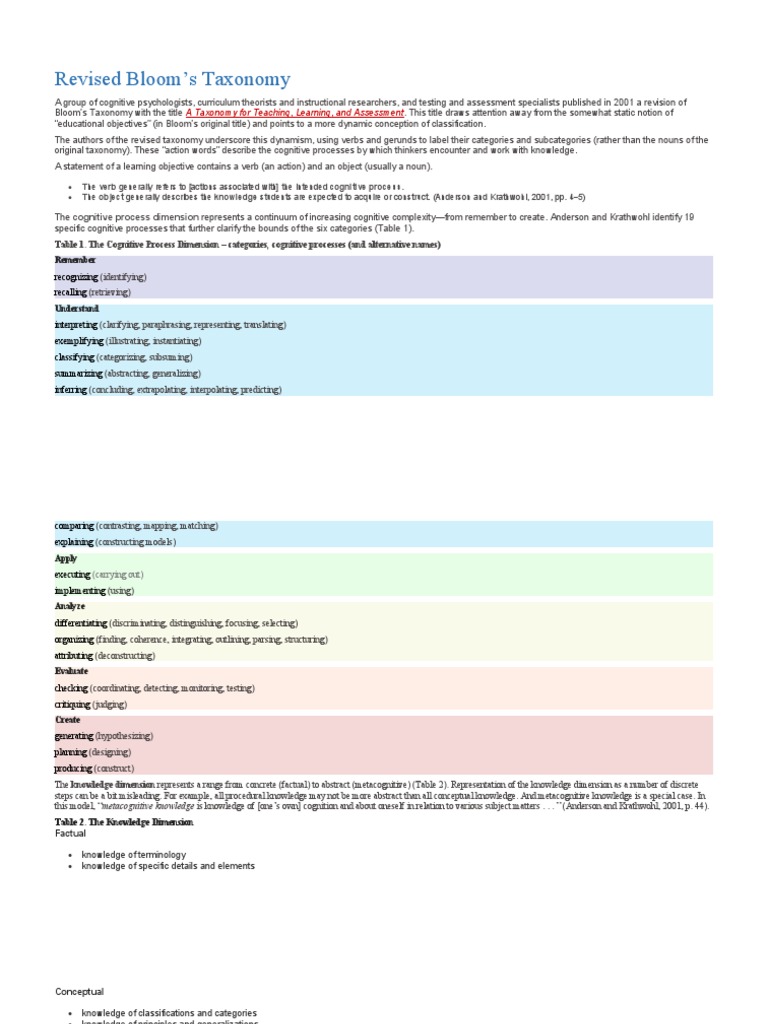 Revised Bloom Taxonomy | PDF | Metacognition | Cognition