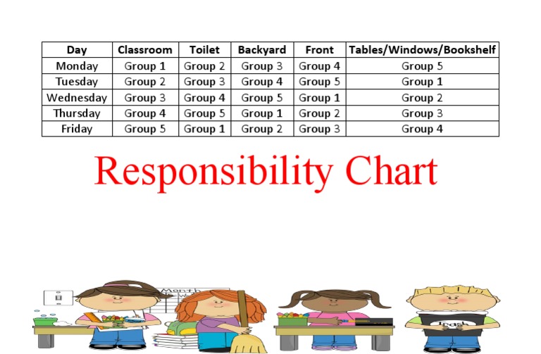 Responsibility Chart: Day Classroom Toilet Backyard Front Tables ...