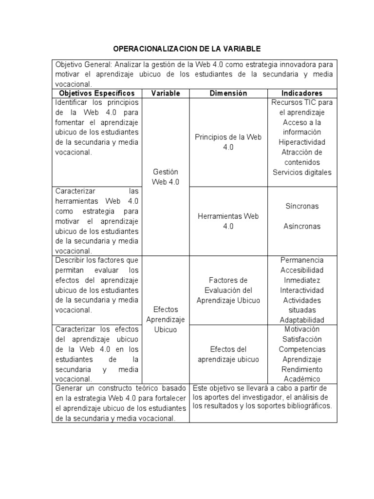 Operacionalizacion de La Variable | PDF | Tecnología de información y comunicaciones | Chat en linea