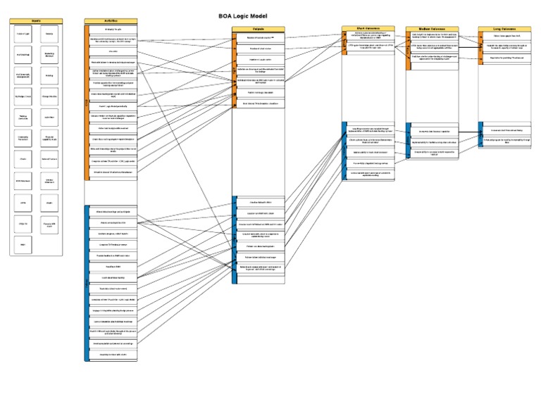 Baltimore Cash Logic Model | PDF | Cognition | Learning