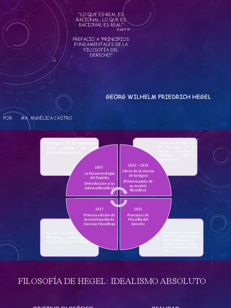 Presentación Georg Wilhelm Friedrich Hegel | PDF | Georg Wilhelm ...