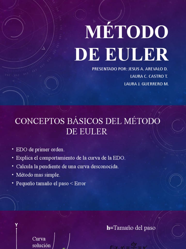 Método de Euler | PDF