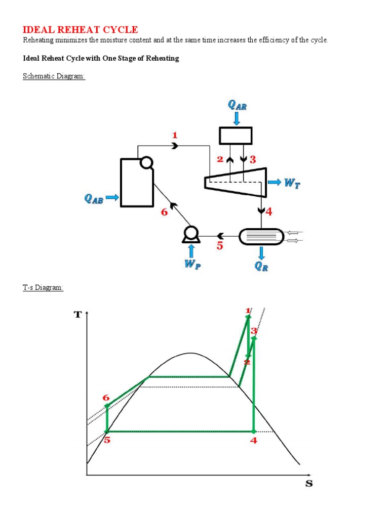 Ideal Reheat Cycle | PDF | Thermodynamics | Materials Science