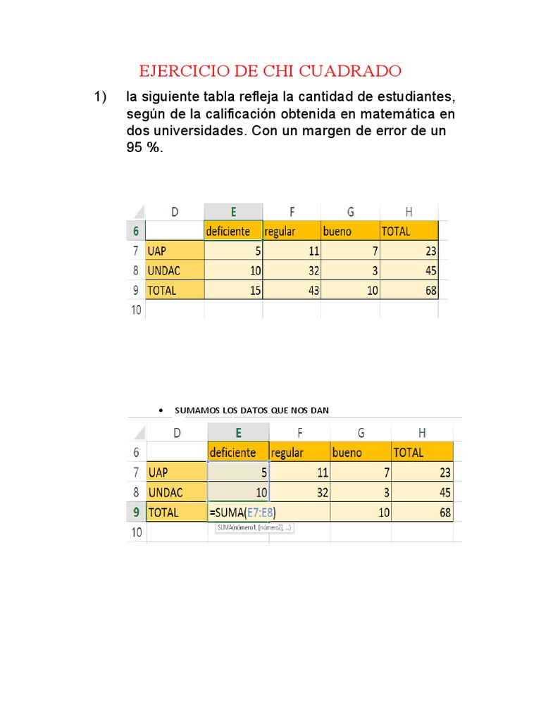 Ejercicios Resueltos De Chi Cuadrado – QOIBYX