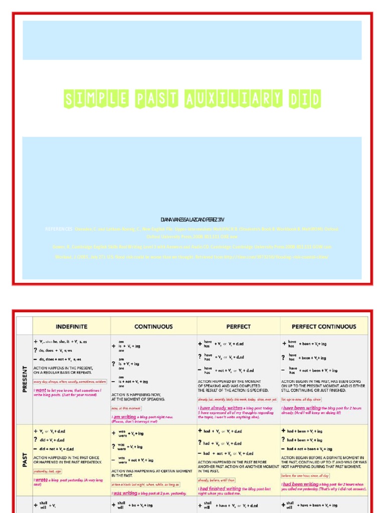 Simple Past Auxuliary DID | PDF