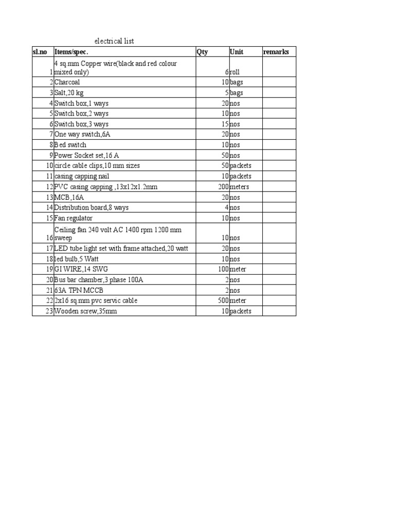 Electrical List: SL - No Items/spec. Qty Unit Remarks | PDF