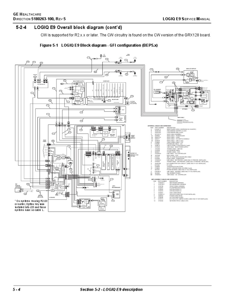 5-2-4 LOGIQ E9 Overall block diagram (cont’d) | Usb | Components