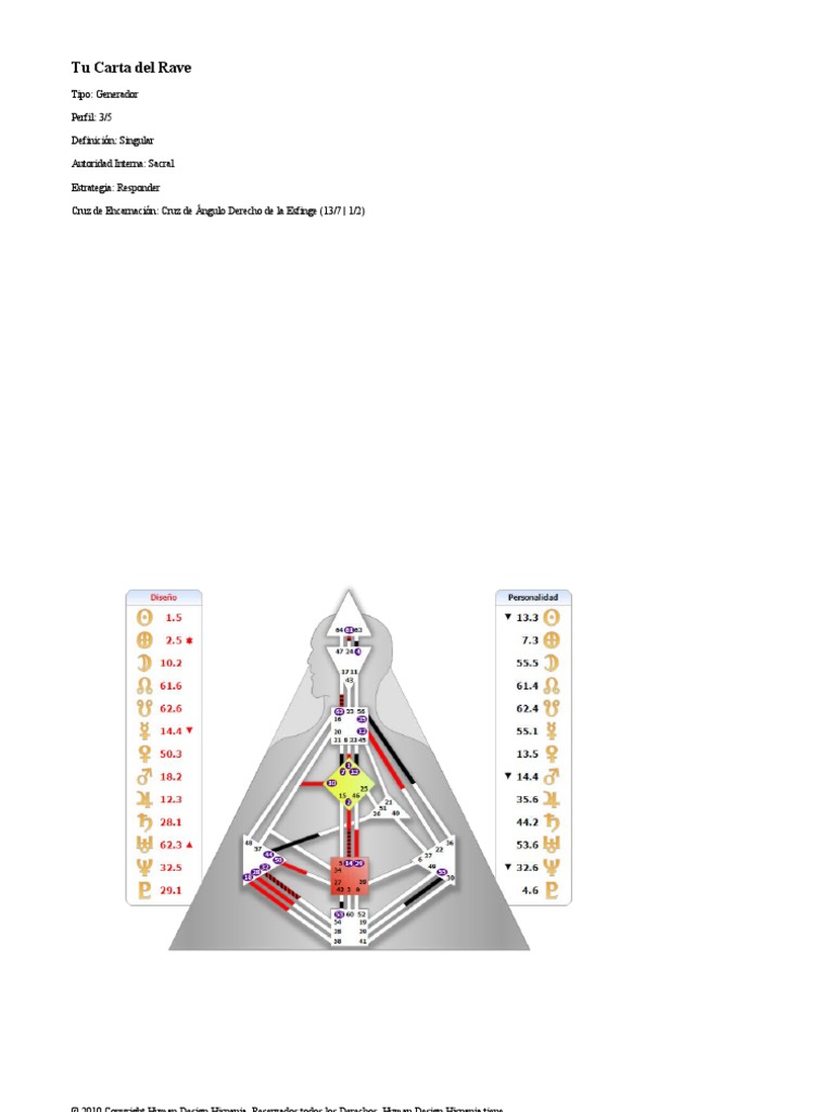 Tu Carta Del Rave | PDF