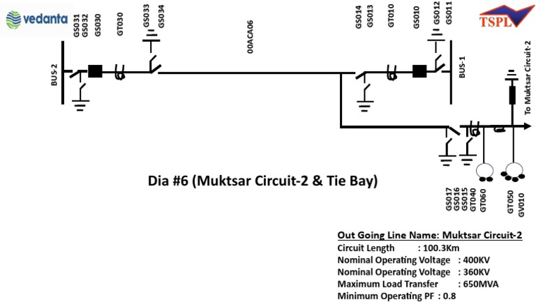 Switchyard Bay Nomenclature H60&W90cm | PDF