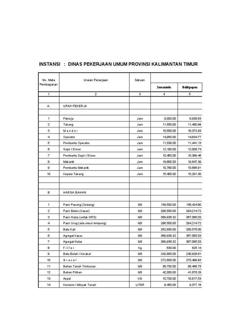 1 - RAB-ASPAL (Contoh) | PDF