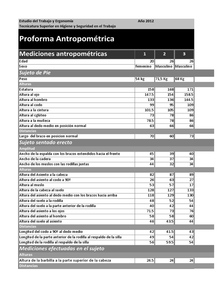 Grupo 3-Datos-Antropometricos-2012 | PDF | Mano | Articulaciones