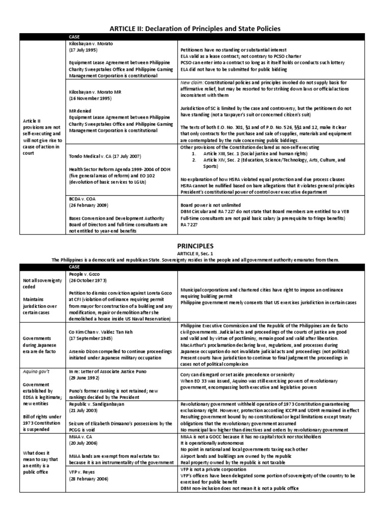 CONSTI1 Midterms Cases Summary | PDF | Treaty | Mootness