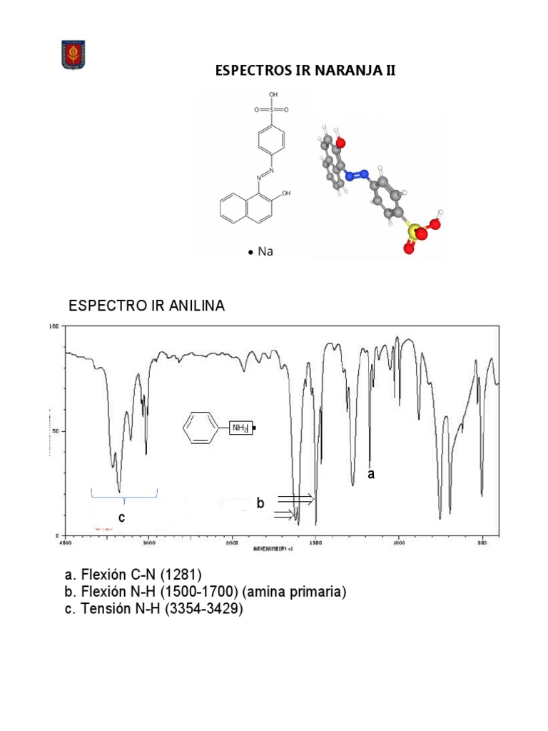 Espectros Naranja Ii | PDF | Métodos y materiales de enseñanza